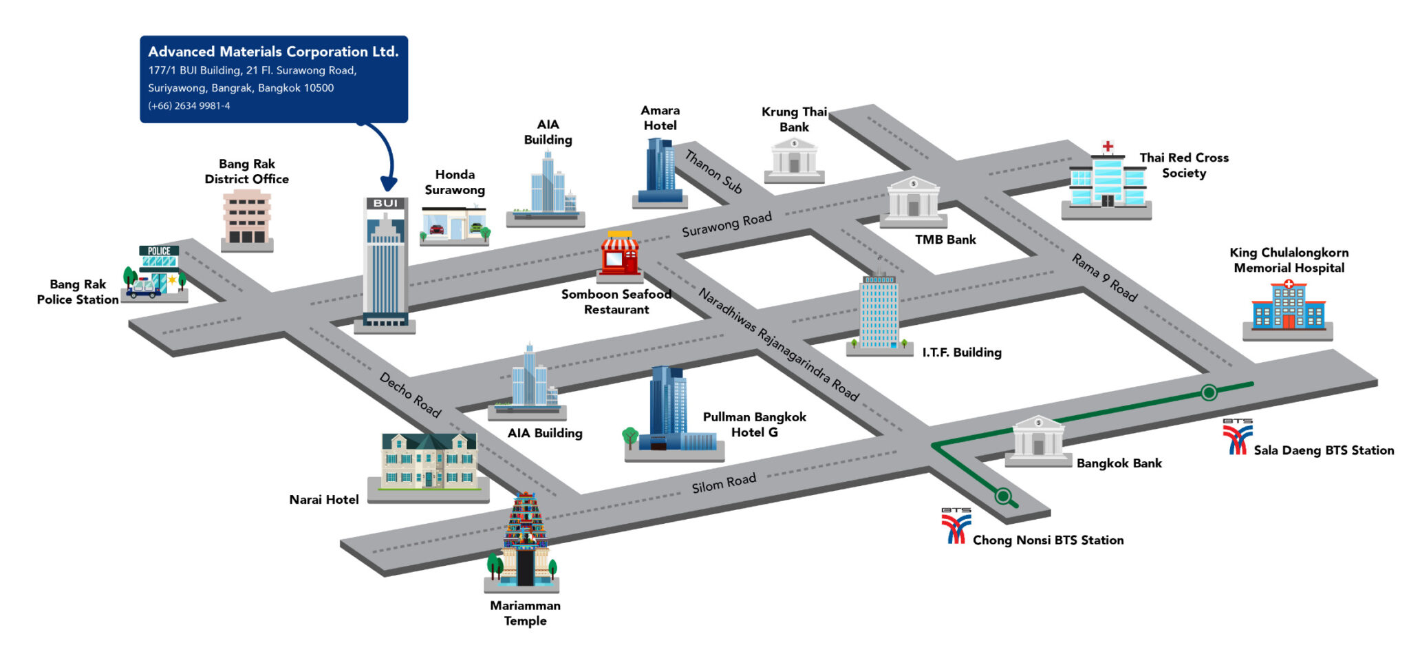 Contact - Daiki EV-Bike